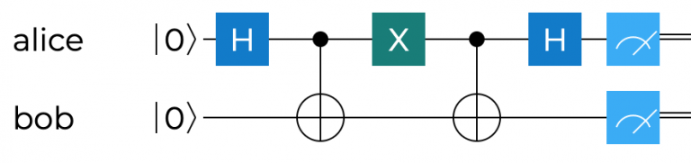 Introduction To Quantum Computing With Q Part 8 Superdense Coding